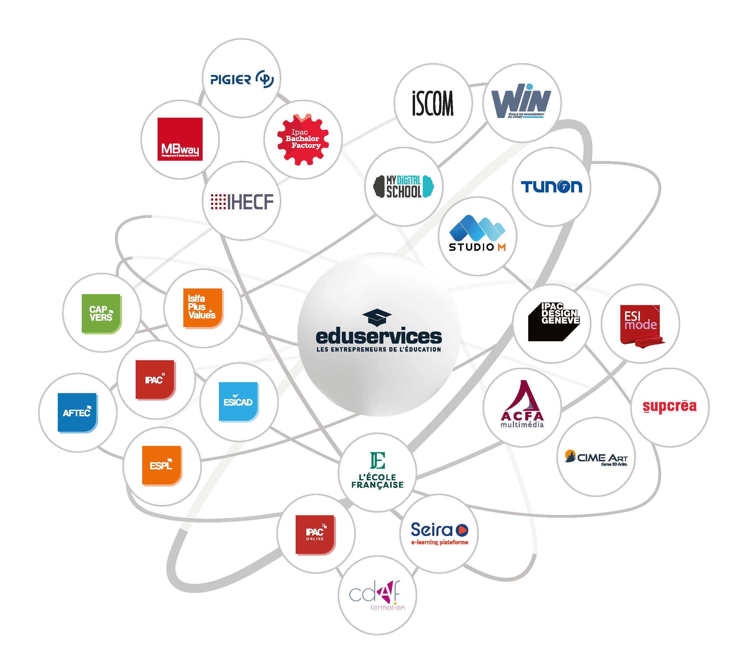 Alliance Eduservices - Eduservices